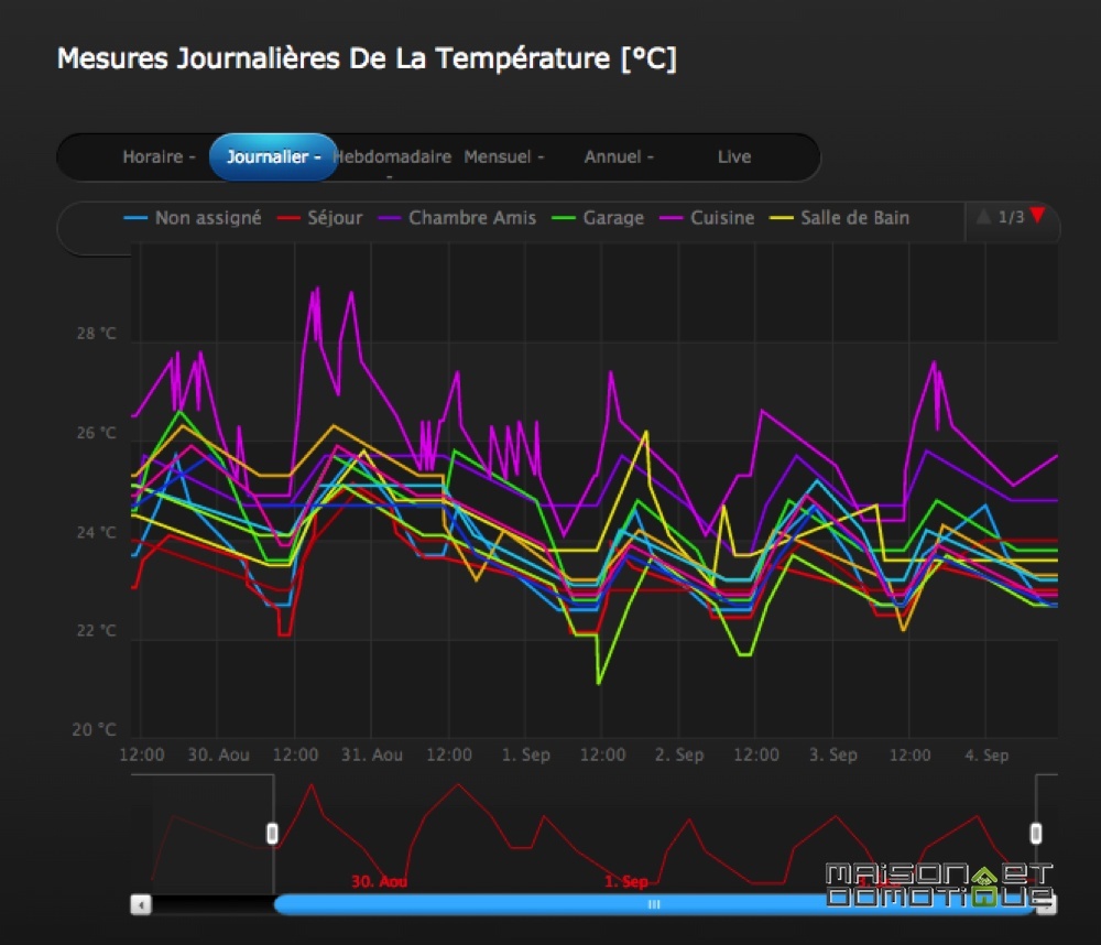 Nouvelle interface Fibaro V4: disponible en beta pour tous ! - Maison ...