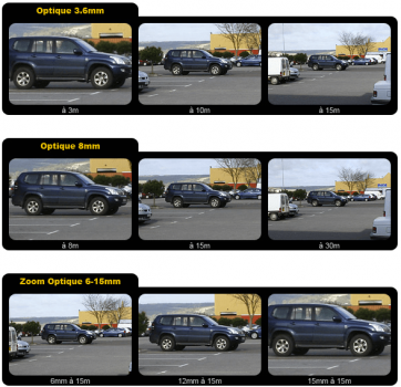 Vidéo Surveillance: Bien choisir son système - Maison et Domotique