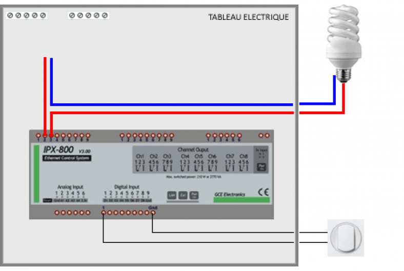 Comment câbler votre maison pour accueillir de la domotique ? - Maison ...