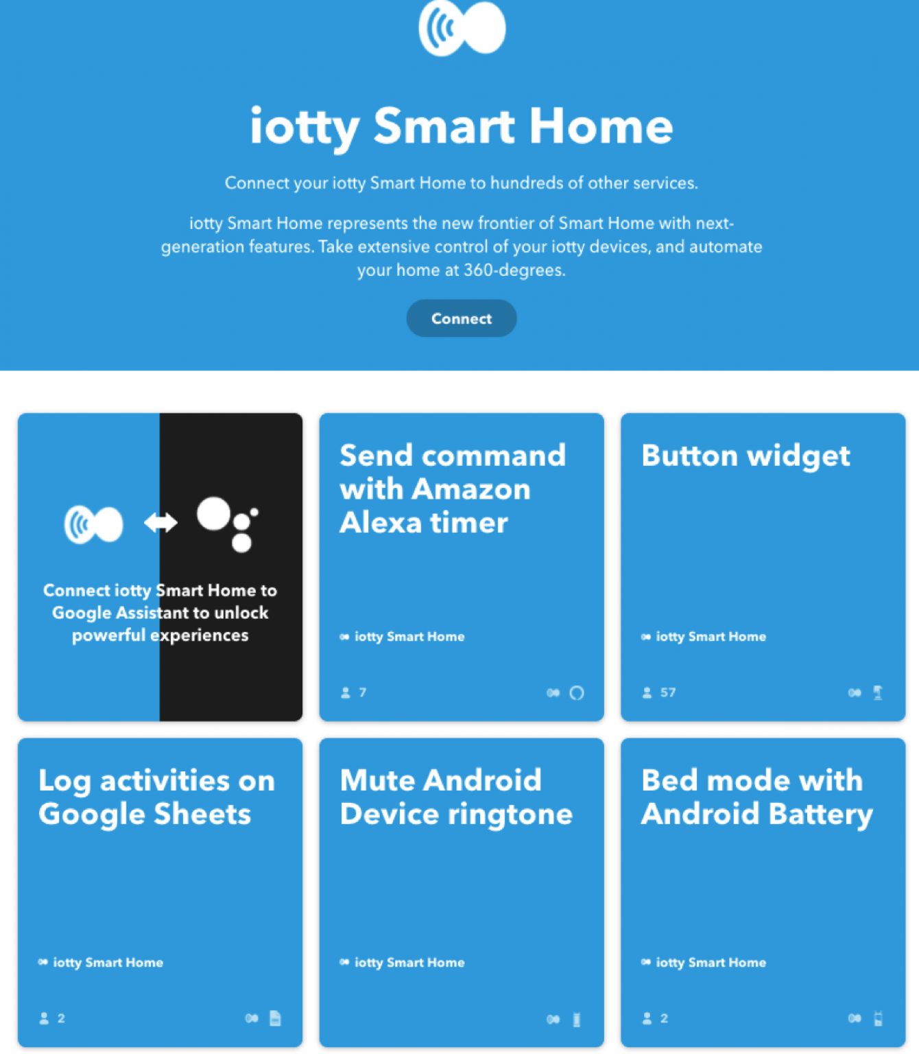 Test des IOTTY Smart Switch: interrupteurs et prises connectés au ...