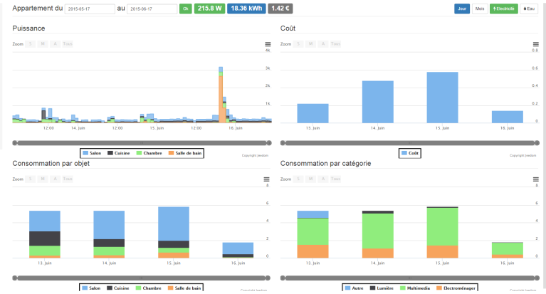 Lixee Zlinky: la téléinformation facile en ZigBee sur Linky (test sur ...