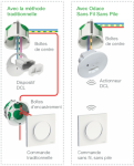 Schneider Odace Sans Fil Sans pile: une solution domotique trop peu ...