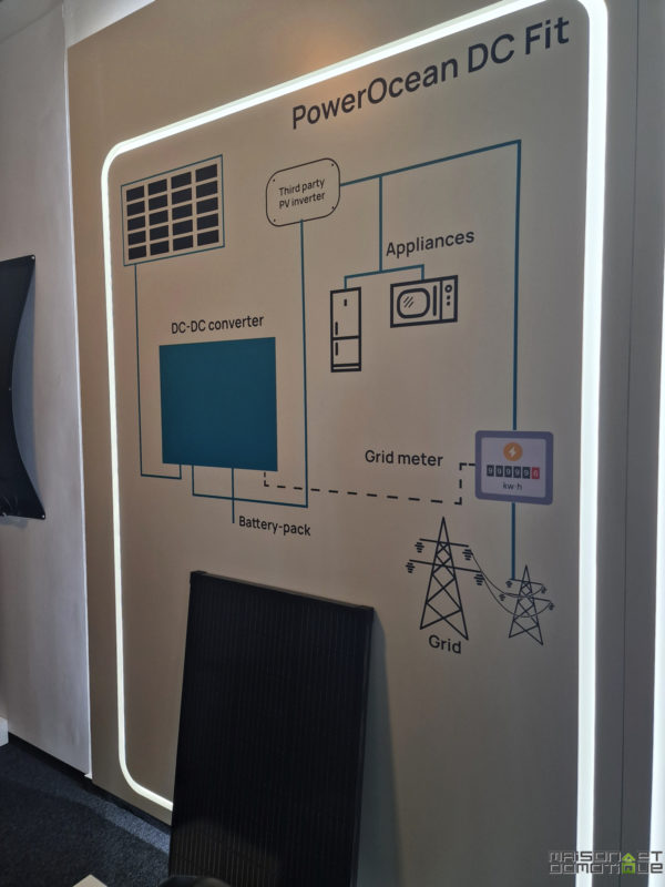 EcoFlow PowerOcean: la batterie solaire domestique conçue pour l ...