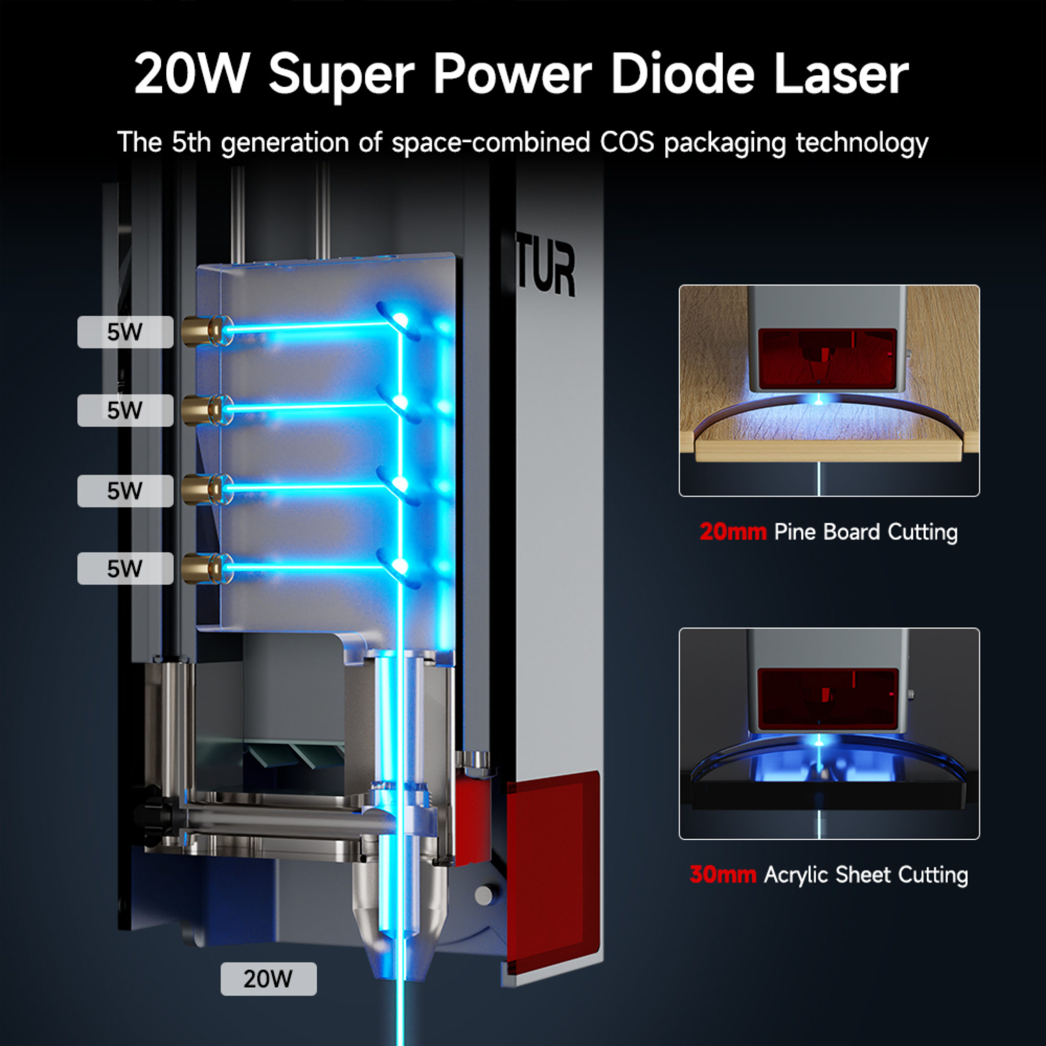 Ortur Laser Master 3 LU3-20A: le graveur laser passe au 20W ! - Maison ...