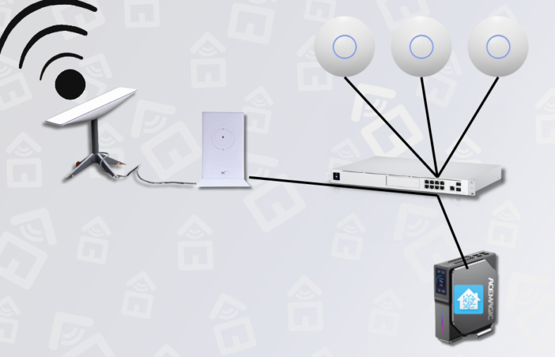 Guide: Integrating Starlink into Home Assistant - Maison et Domotique