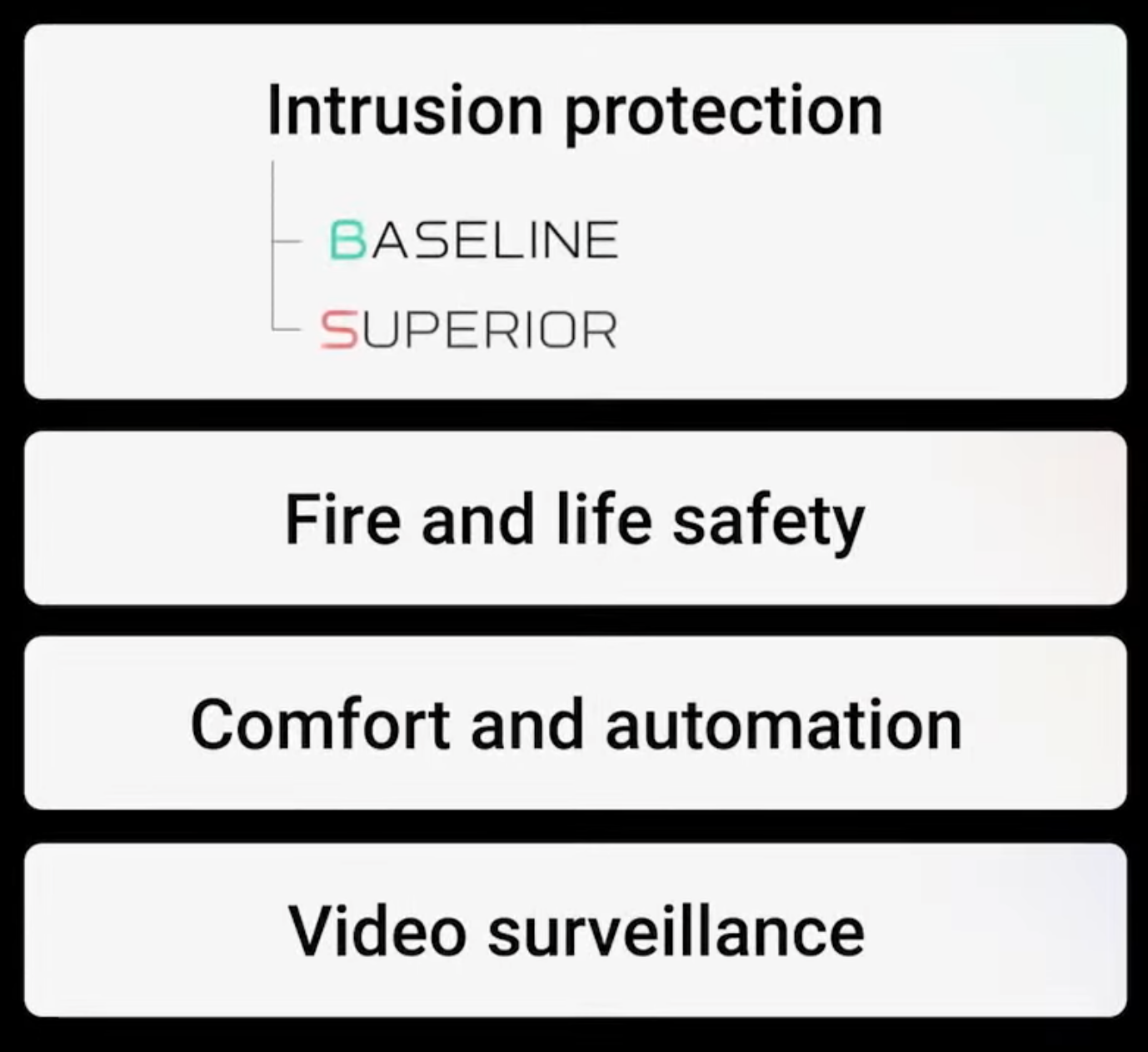 Ajax Systems revoluciona la seguridad: ¡descubra las innovaciones que ...