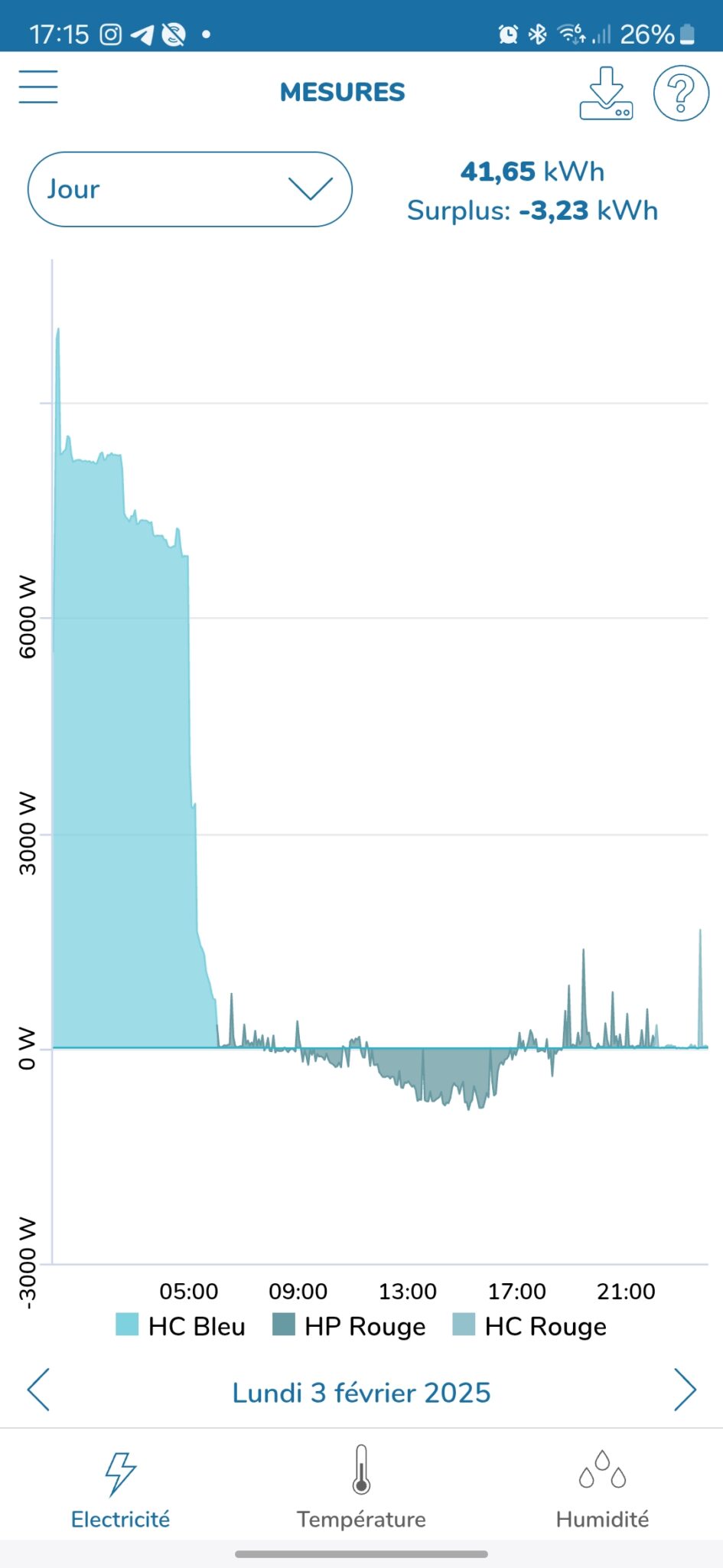 EDF Tempo en 2025 : une astuce méconnue pour faire baisser votre facture d’électricité ...